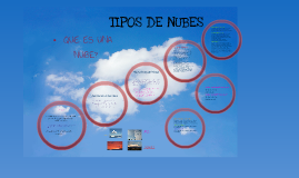 Tipos de nubes by Paola sanchez on Prezi