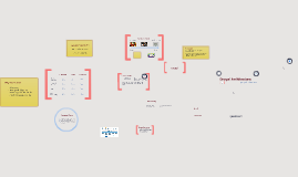 Drupal High Level Architecture - comprehensive by Jason Smith on Prezi