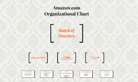 Amazon.com: Organizational Chart by Fernando Mederos on Prezi