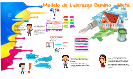 Modelo Camino - Meta by Paula Martinez on Prezi