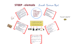 STEEP-elemzés by Dorgai Kinga on Prezi