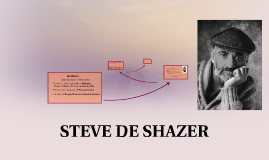 STEVE DE SHAZER by RAQUEL ALZUETA on Prezi