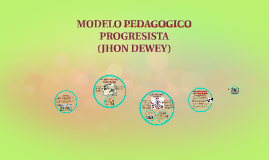 MODELO PEDAGOGICO PROGRESISTA by andrea sanchez. on Prezi