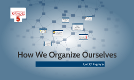How We Organize Ourselves by on Prezi