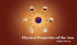 Air Pollution Circular Flow Diagram by Angela Glavan on Prezi