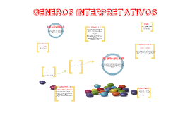 GENEROS INTERPRETATIVOS by Lorena Angel Lozano on Prezi