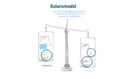 Competentiemodel by Marleen van Grunsven on Prezi