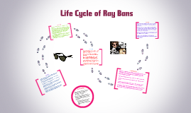 Life Cycle of Ray Bans by Francesca Patania on Prezi
