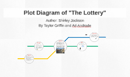 Plot Diagram of "The Lottery" by Taylor Griffin on Prezi