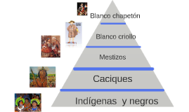BLANCO CHAPETON by on Prezi