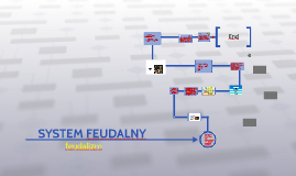 SYSTEM FEUDALNY by Tomasz Hreczyński on Prezi