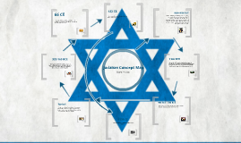 Judaism Concept Map by Diane Andreas on Prezi