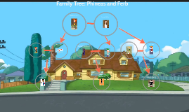 Family Tree: Phineas and Ferb by Syed Jaffari on Prezi