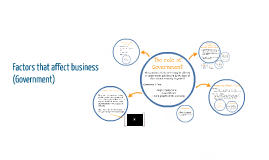 Local factors that affect the start up of a business by Hels Fraser on ...