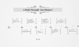 US History Timeline 1865- Present Day by Debbie Sosa on Prezi