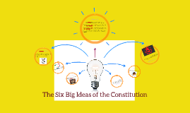 Logan McPherson on Prezi