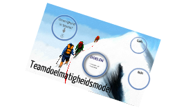 Teamdoelmatigheidsmodel (Fry) by Julie B on Prezi
