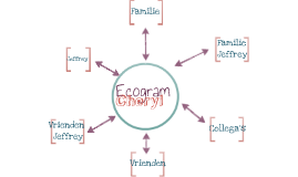 Sociogram by Cheryl Stevens on Prezi
