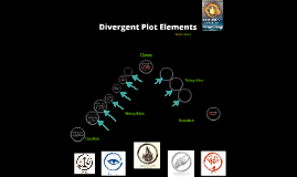 Divergent Plot Elements by AJ Sanford on Prezi