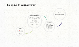 La nouvelle journalistique by Mylène Desbiens on Prezi