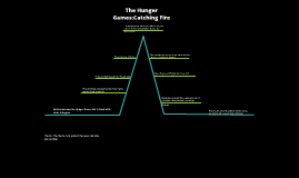 Catching Fire Plot Line by Lauren McDowell on Prezi