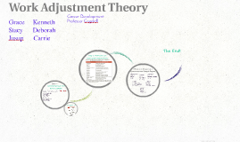 Work Adjustment Theory by Carrie-Altermese Suter on Prezi