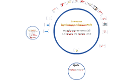 Lehr-Lern-Prozessmodell by sara rei on Prezi