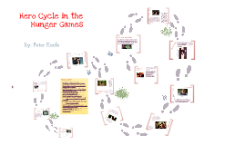 Hero Cycle in the Hunger Games by Peter Keefe on Prezi