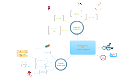 Photosynthesis and Cellular Respiration Mind Map Project by Sarah ...