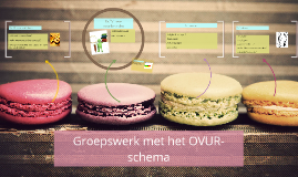 Zelfstandig werken met het OVUR-schema by Oona Tengrootenhuyzen on Prezi