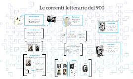 Correnti letterarie del 900 by Martinelli Emil on Prezi