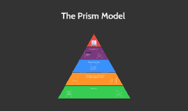 The Prism Model by Andrea Gillis on Prezi