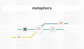 Playable/Recordable sound media by angel dotson on Prezi