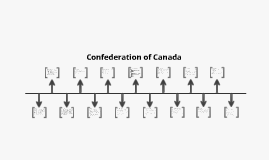 Confederation Timeline by George Lertzman-Lepofsky on Prezi