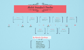 Malala Yousafzai's Timeline by ale Egocheaga on Prezi