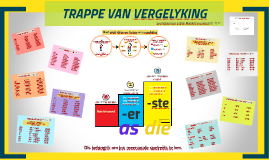 TRAPPE VAN VERGELYKING by Marelize Swanepoel on Prezi