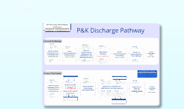 Discharge Pathway v4 by mark dickson on Prezi