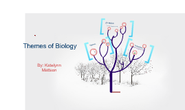 5 themes of biology by Katelynn Mattson on Prezi