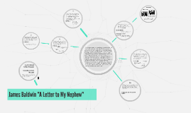 James Baldwin "A Letter to My Nephew" by on Prezi