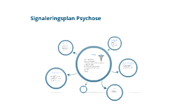 Signaleringsplan Psychose by Frank Bleijenberg on Prezi