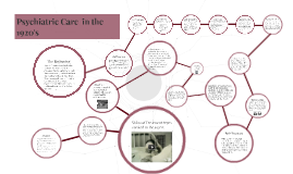 Psychiatric institutions in the 1920's by Rylee Macarthur on Prezi