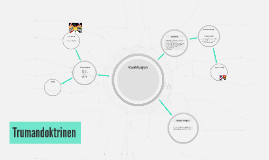 Politikk og demokrati by Maja Markusson on Prezi