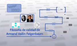 Filosofía de calidad de Armand Vallin Feigenbaum by Katerine GB on Prezi