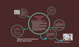 Hispanic Cultural Beliefs and Rituals About Death by on Prezi