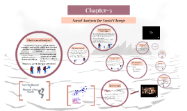 gned 500 by Shenha Prasad on Prezi