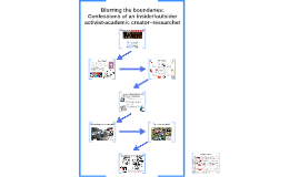 Autoethnography Presentation by Meg John Barker on Prezi