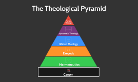 The Theological Pyramid by Kory Pruner on Prezi