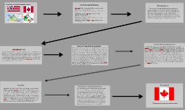 Economical Factors that led to the Confederation Of Canada by Raden ...