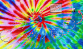 Michael Halliday's 7 functions of language by meg holtom on Prezi