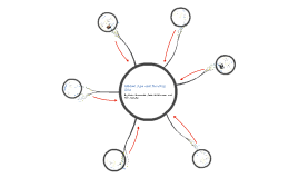 Gilded Age and Roaring 20s by Seth Molwitz on Prezi